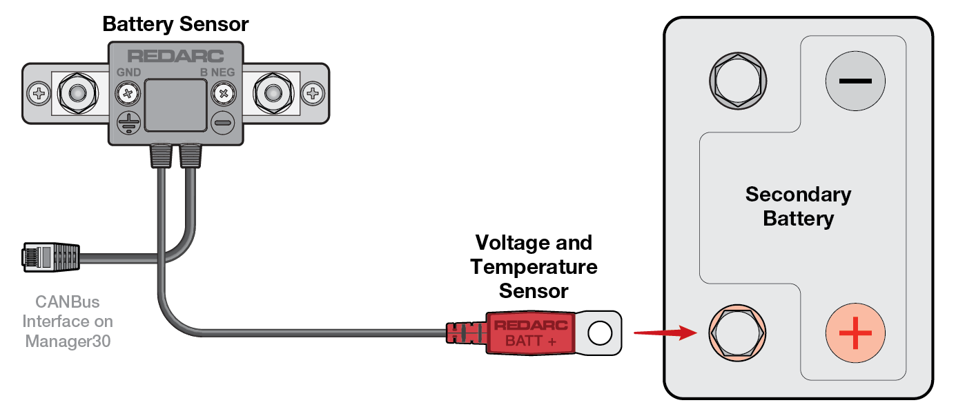 How to install a Manager30 Battery Sensor Assembly? – REDARC North America